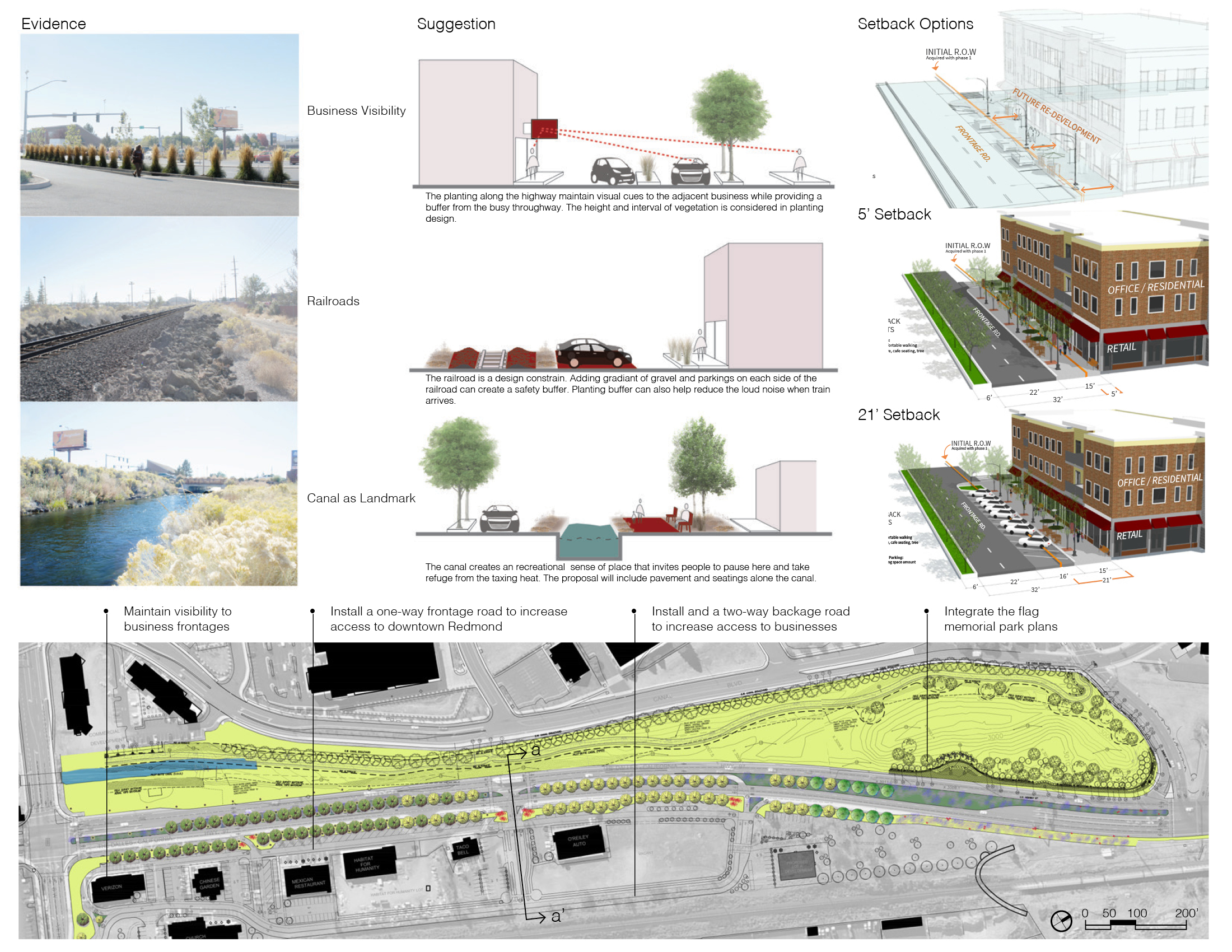 Data Driven Urban Design: Redmond Oregon – EFFY FAN